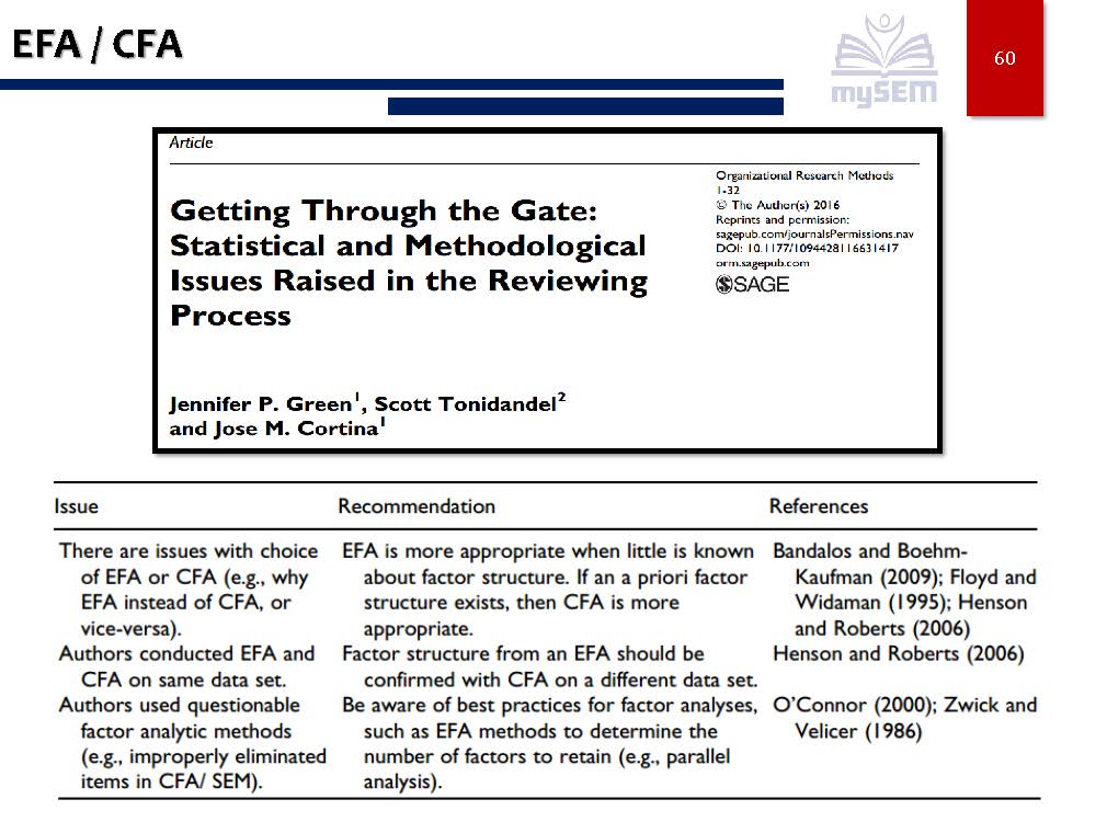 PLS-SEM with SmartPLS 3