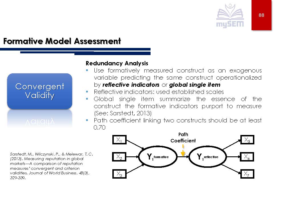 Basic PLS-SEM Modeling