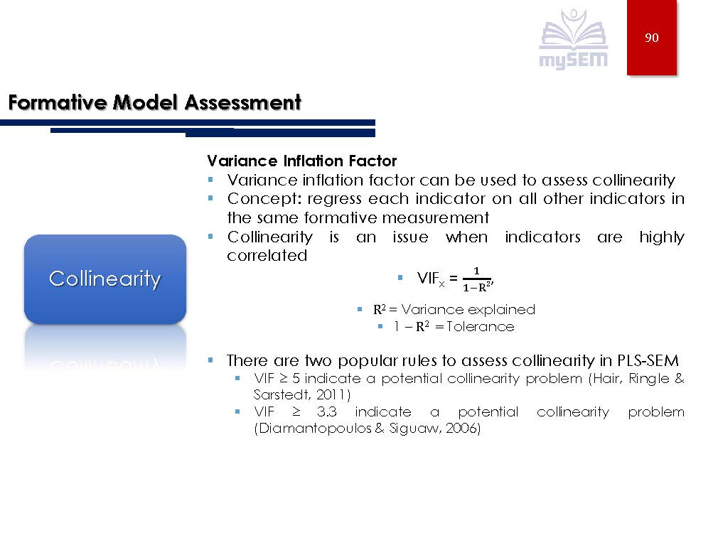 Basic PLS-SEM Modeling